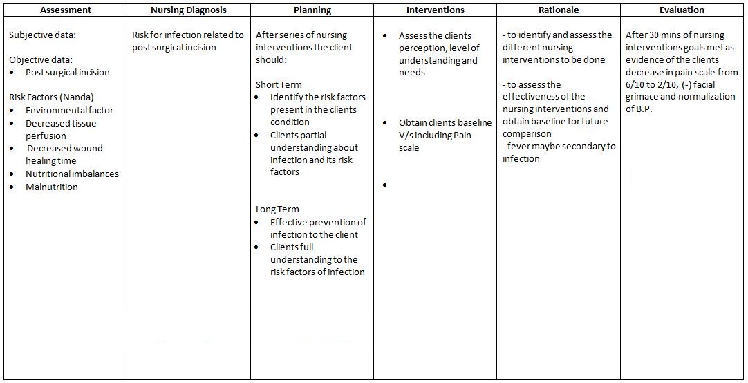 Nanda Nursing 5 Examples Of Nanda Nursing Diagnosis nanda-nursing-5-examples-of-nanda-nursing-diagnosis